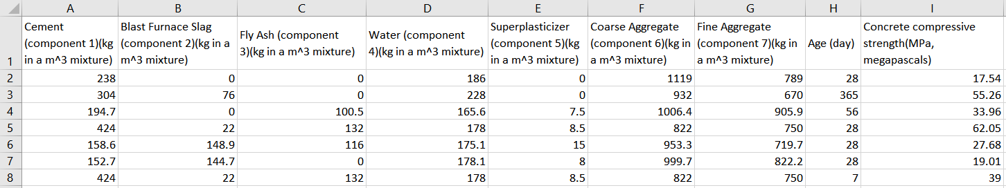 Machine Learning. Ensemble methods – Stacking. – Evenings With Python